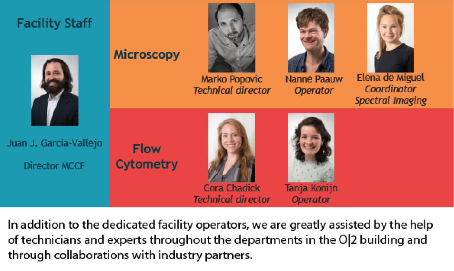 Core Facilities – Immunology Amsterdam